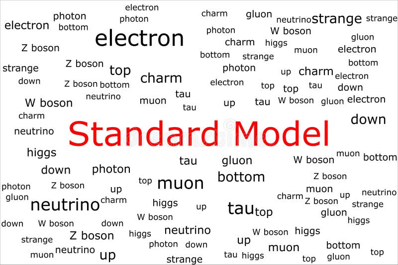 Tagcloud Made of Elementary Particles Around the Big Red Title Standard ...