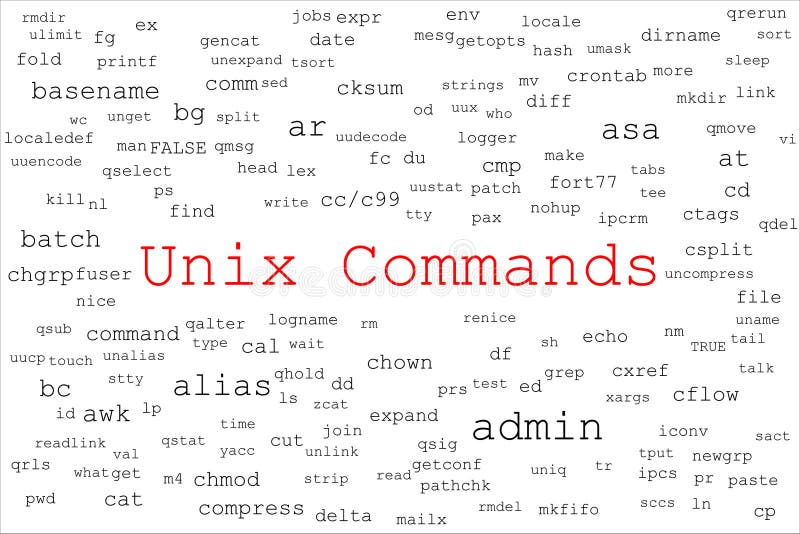 Unix Commands Stock Illustrations – 19 Unix Commands Stock ...