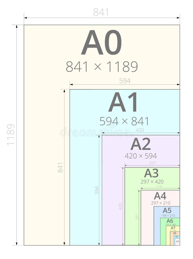 Taille Des Feuilles De Papier Du Format a Illustration de Vecteur ...