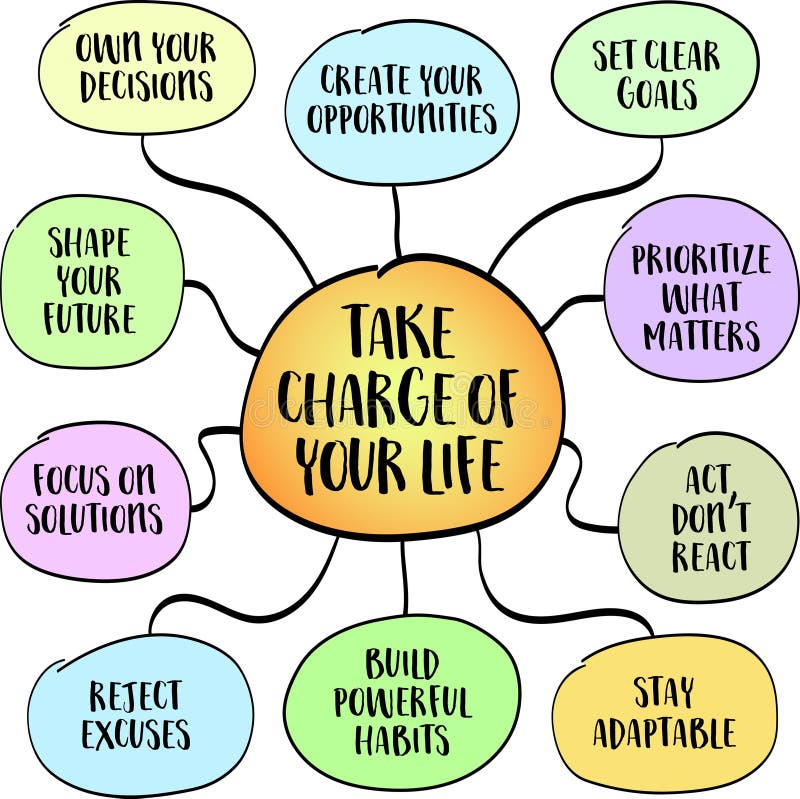 Take Charge of Your Life Concept, Accepting Full Responsibility for Your Actions, Your Choices ...