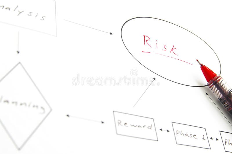 Risk management stock photo. Image of draw, management - 9565796