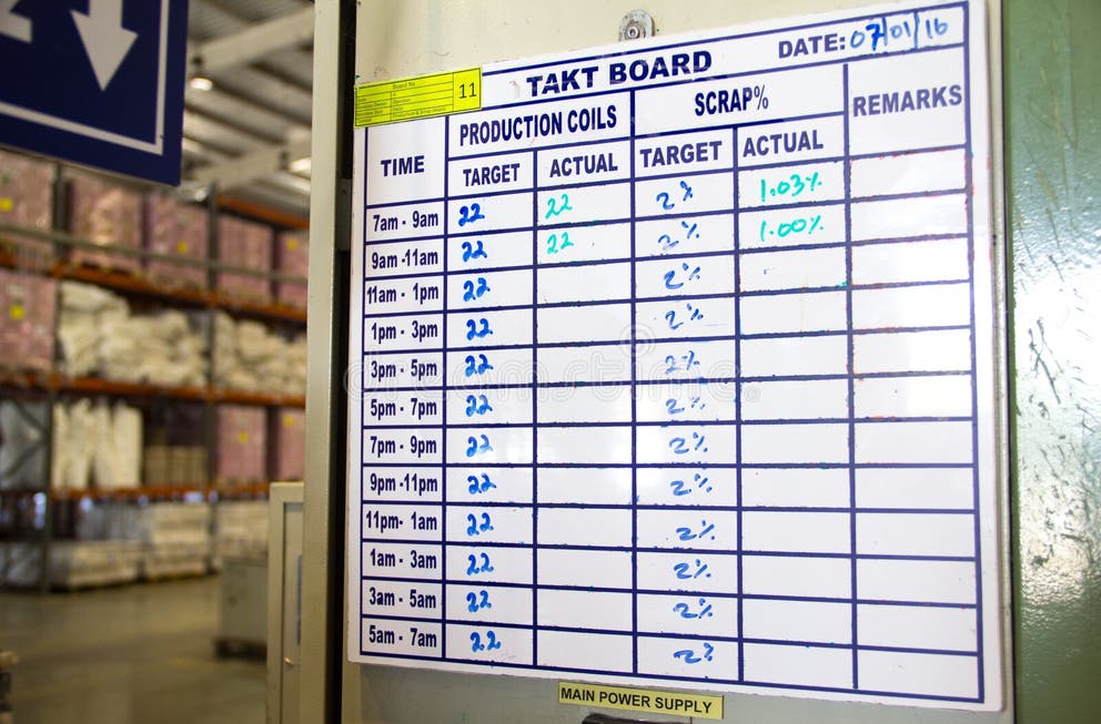 The Image Shows a Photo of a Real Takt Board, for the Planning and ...