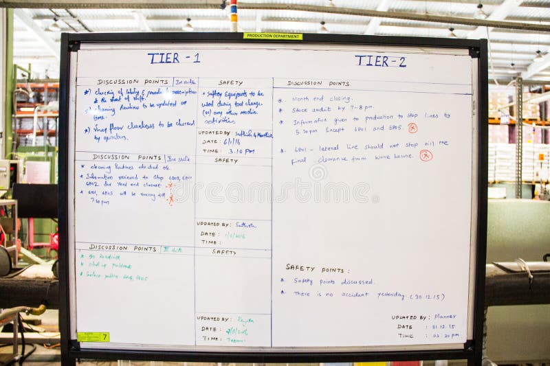 The Image Shows a Photo of a Real Takt Board, for the Planning and ...