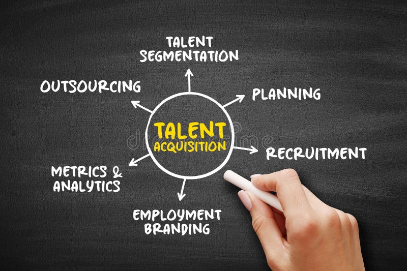 Talent Acquisition - Process Employers Use for Recruiting, Tracking and ...