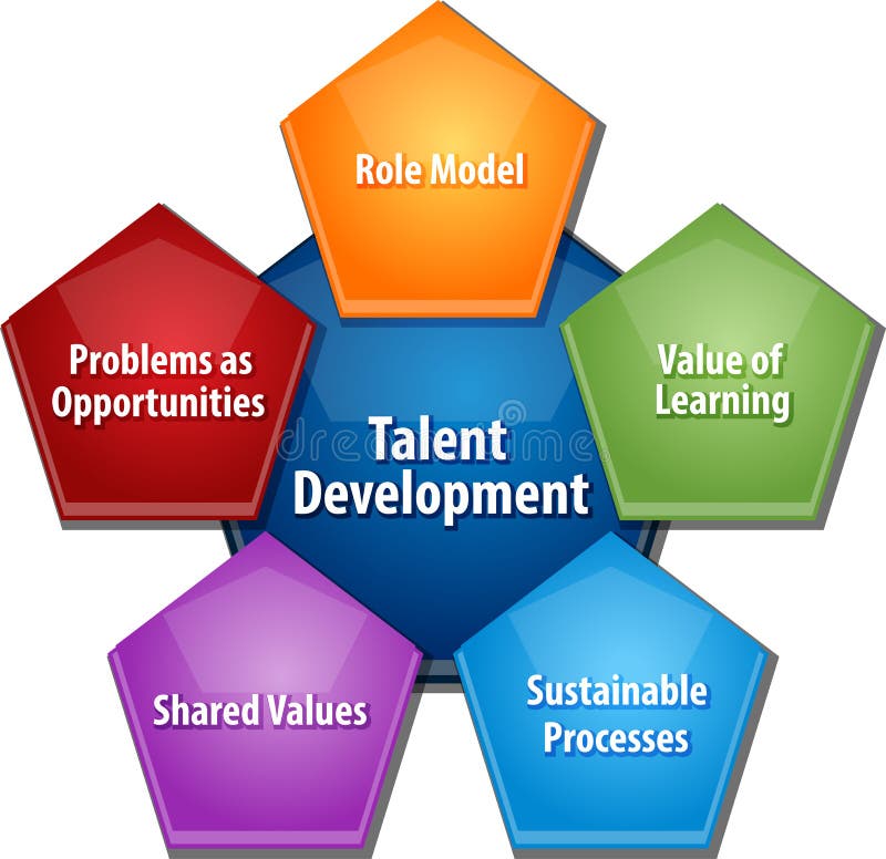 Talent Development Business Diagram Illustration Stock Illustration ...