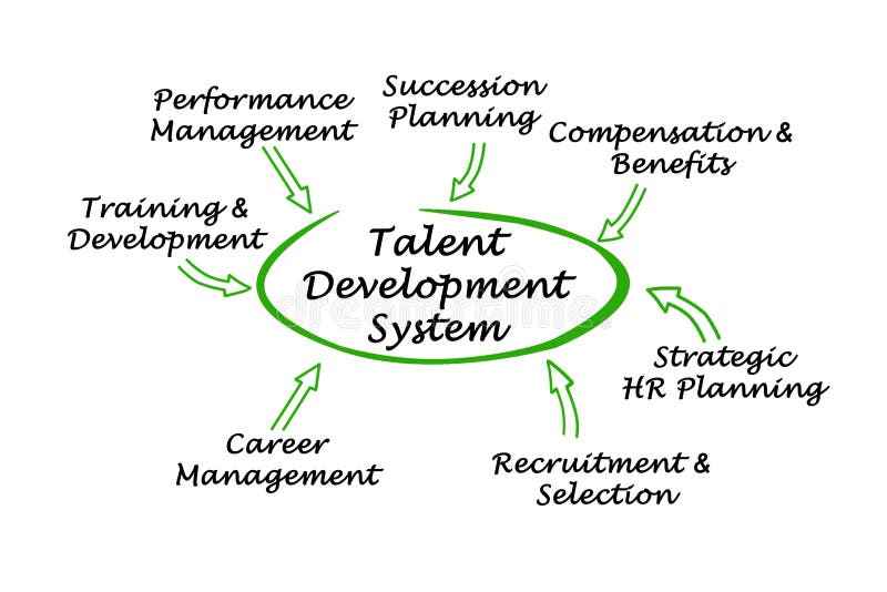Talent Development System stock illustration. Illustration of talent ...