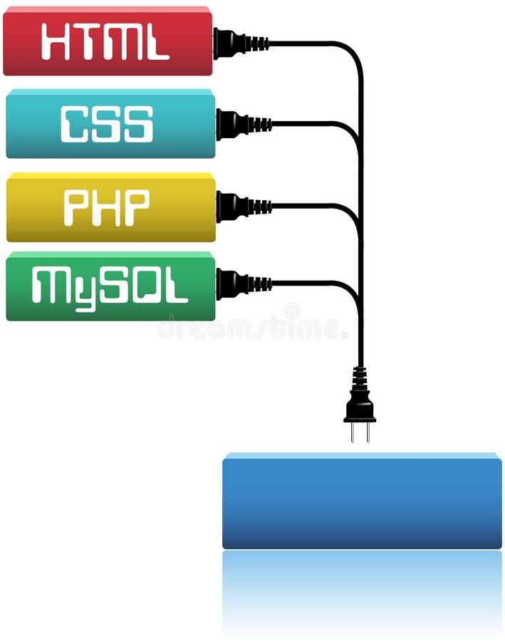 Integrar HTML, CSS, PHP En El Desarrollo Web Ilustración del Vector - Ilustración de potencia ...