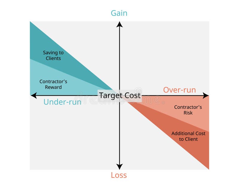 Cost Contract Stock Illustrations – 3,550 Cost Contract Stock ...