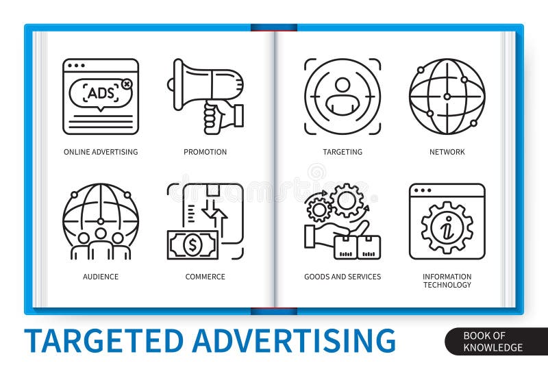 Targeted Advertising Infographics Linear Icons Collection Stock ...