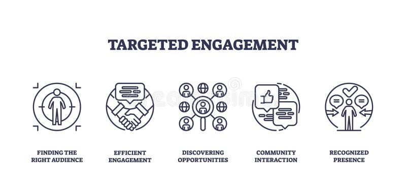 Targeted Engagement Icons Outline Concepts of Audience, Communication ...