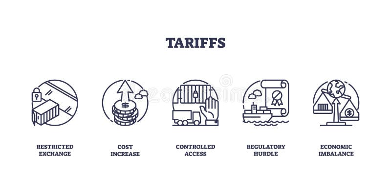 Tariffs Impact Trade with Icons of Restricted Exchange, Cost Increase ...