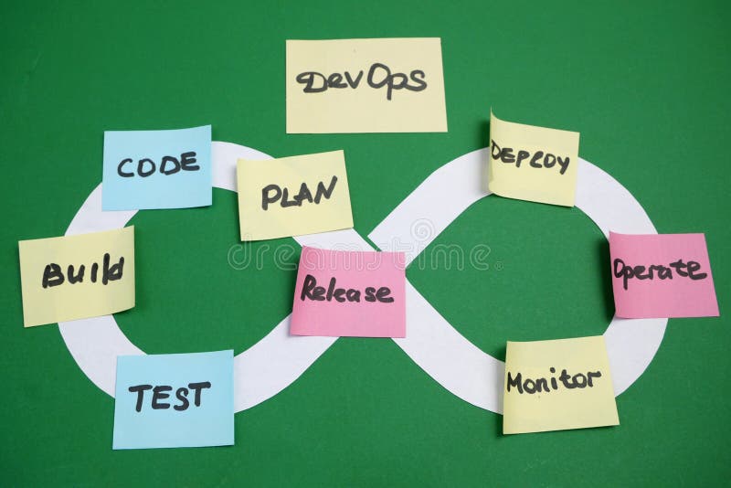Tasks on Devops Board. Concept for Software Engineering Culture and ...
