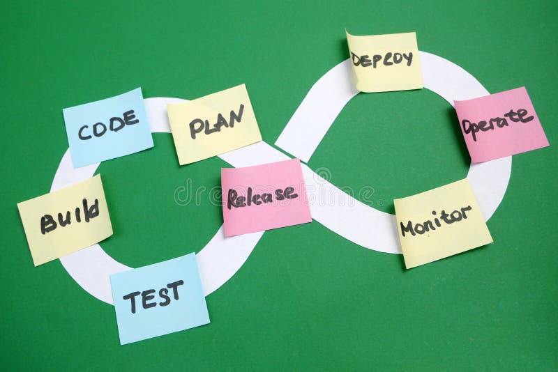 Tasks on Devops Board. Concept for Software Engineering Culture and ...