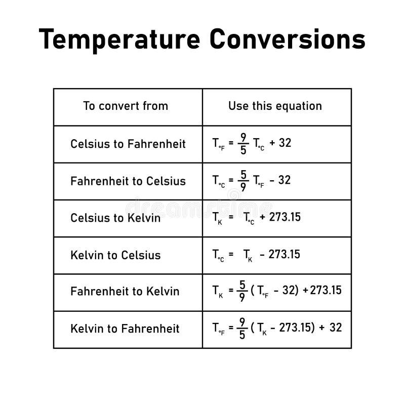 Tavola Delle Conversioni Termiche. Conversione Tra Le Scale Celsius ... Tavola Delle Conversioni Termiche. Conversione Tra Le Scale Celsius ...