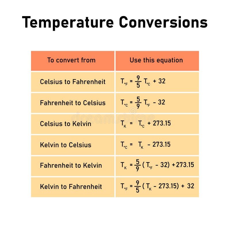 Tavola Delle Conversioni Termiche. Conversione Tra Le Scale Celsius ... Tavola Delle Conversioni Termiche. Conversione Tra Le Scale Celsius ...