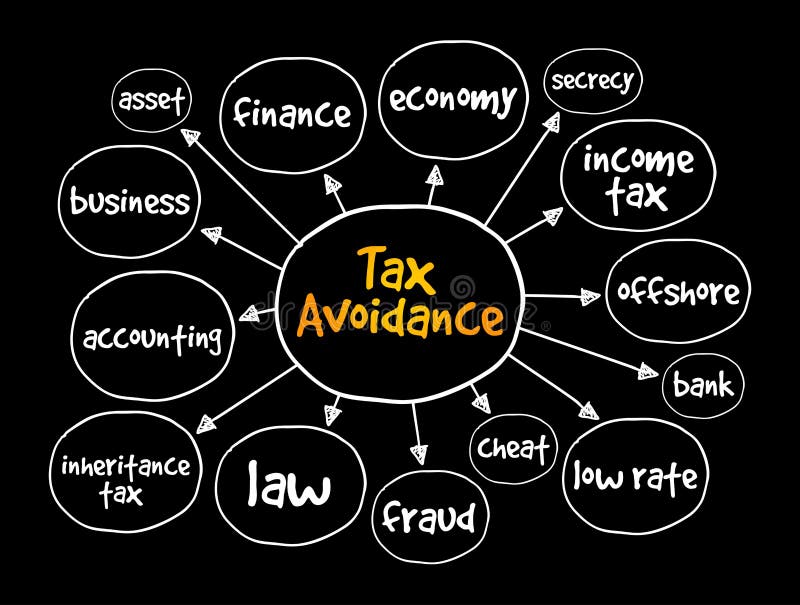 Tax Avoidance Mind Map, Business Concept for Presentations and Reports ...