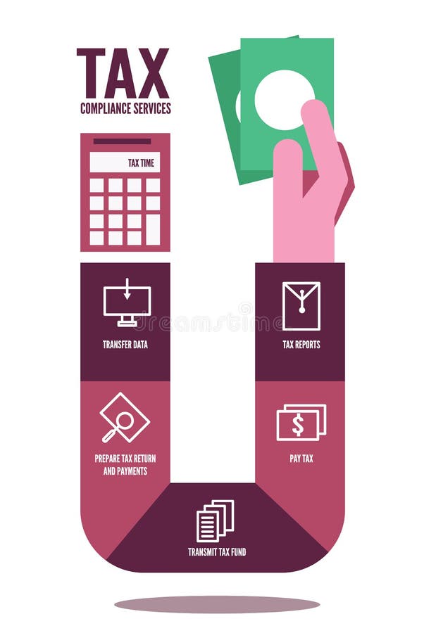 Tax Compliance Info Graphic. Stock Vector - Illustration of graphic ...