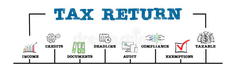 TAX RETURN Concept. Illustration with Keywords and Icons Stock ...