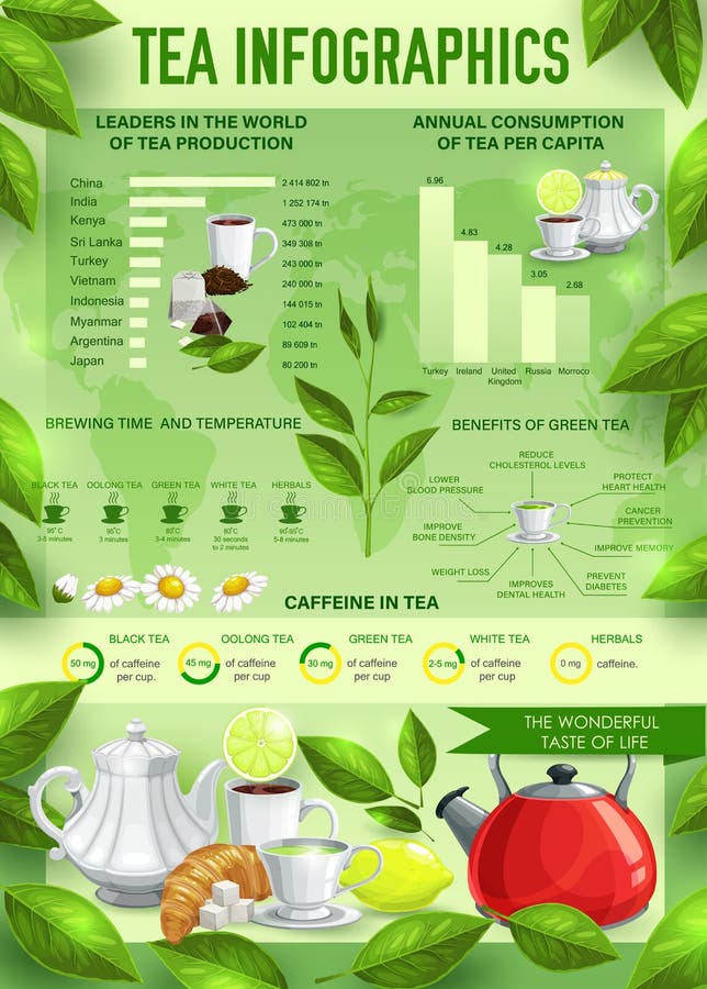 Black Tea Consumption Stock Illustrations – 198 Black Tea Consumption ...