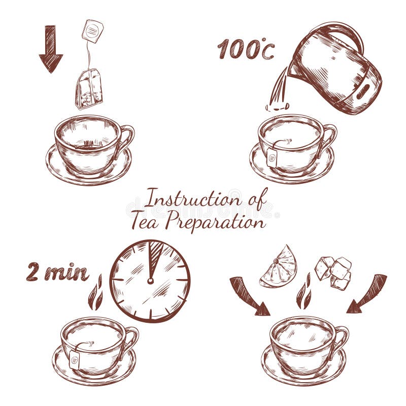 Tea Preparation Instruction Stock Illustrations – 199 Tea Preparation ...