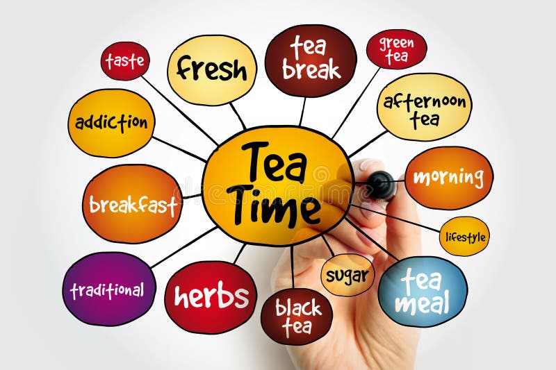 Tea Time Mind Map, Concept for Presentations and Reports Stock Photo ...