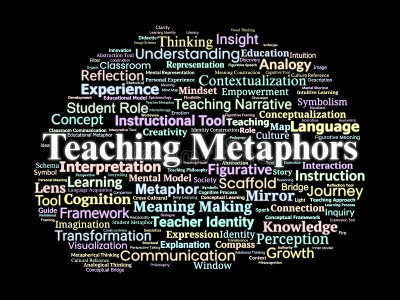 Teaching Metaphors Word Cloud. Figurative Concepts for Instructional Identity and Learning Stock ...
