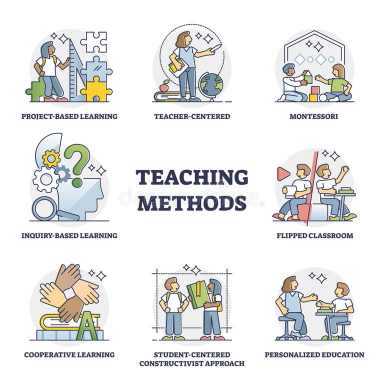 Teaching Methods Stock Illustrations – 2,190 Teaching Methods Stock ...