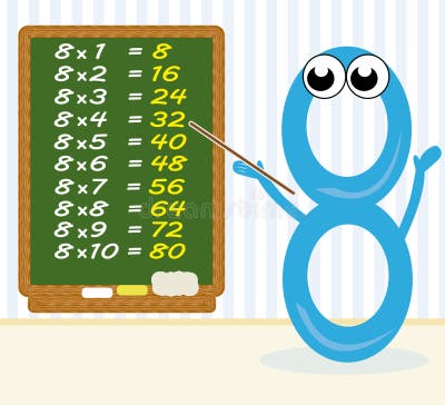 Teaching Multiplication - Number 8 Stock Illustration - Illustration of ...