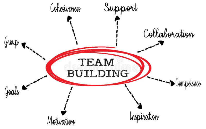 Team Building Concept Chart Highlighting Collaboration and Motivation ...