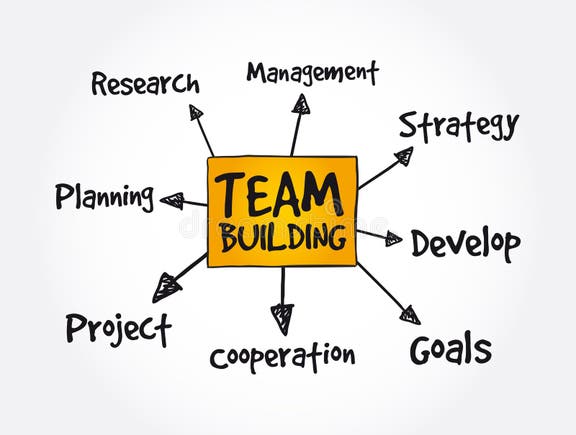 Team Building Mind Map Business Concept Stock Illustration ...