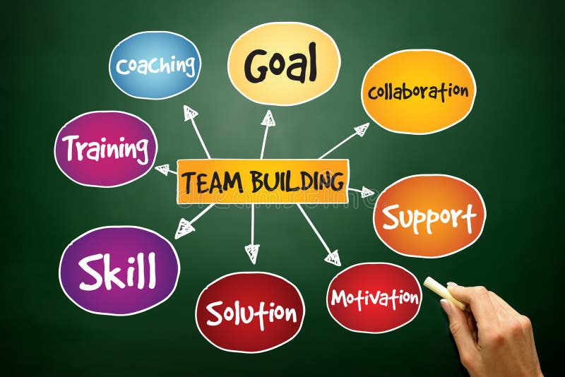 Team Building is a Various Types of Activities Used To Enhance Social ...