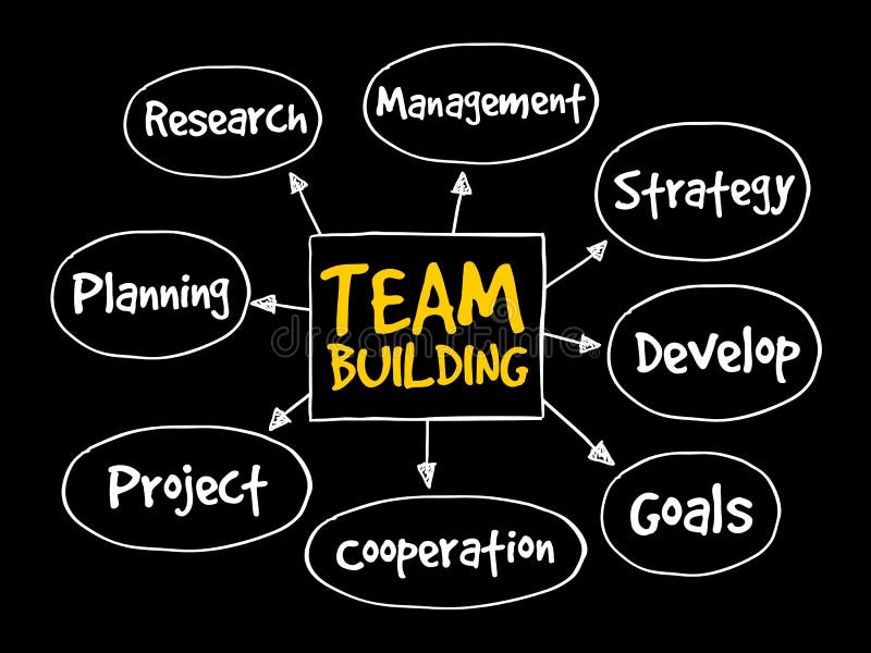 TEAM BUILDING word cloud stock illustration. Illustration of collage ...