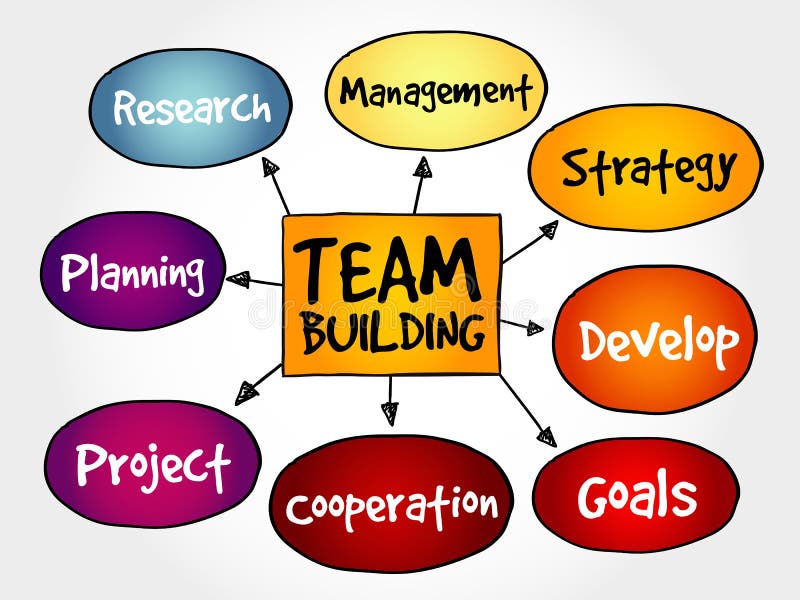 TEAM BUILDING word cloud stock illustration. Illustration of collage ...