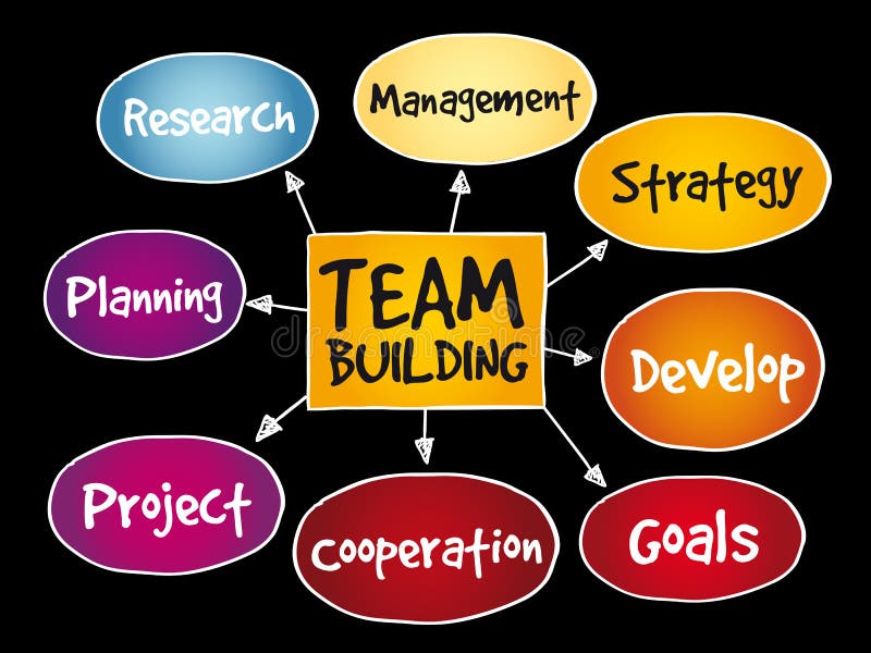 Team building mind map stock illustration. Illustration of goal - 200039501