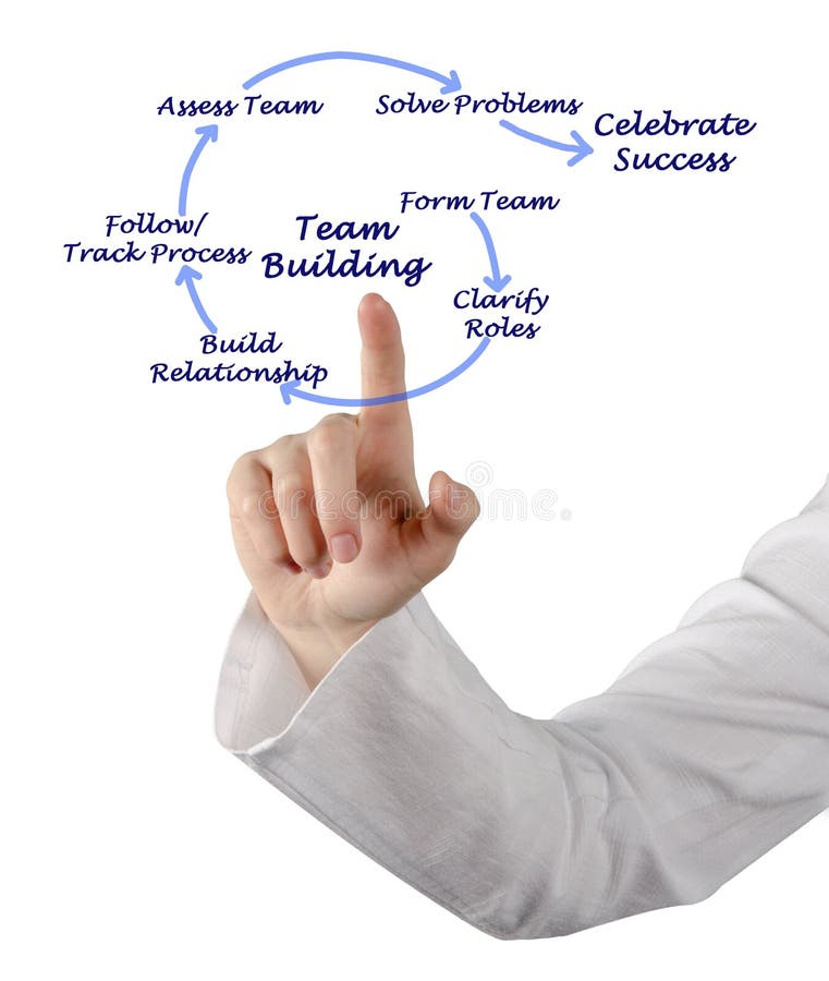 Team Building Process stock image. Image of resource - 121518015