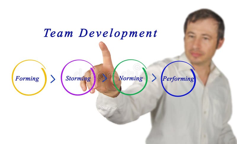 Team Development Process stock image. Image of diagram - 113368969