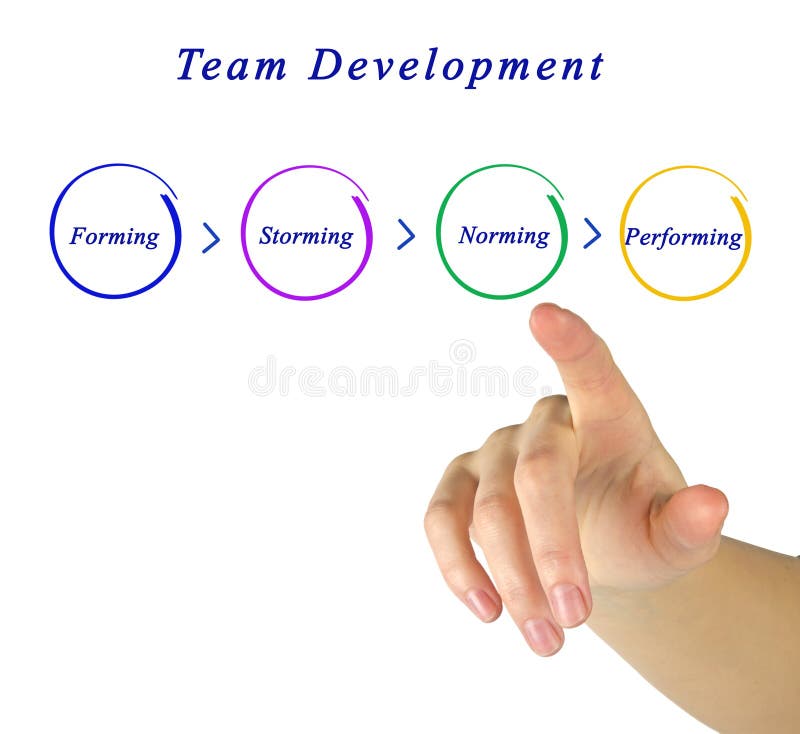 Team Development stock image. Image of presenting, woman - 85644575