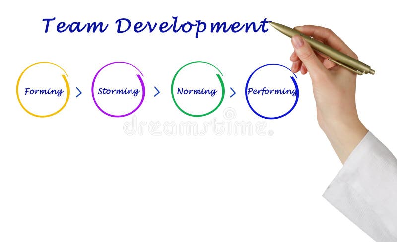 Team Development stock image. Image of storming, lecture - 94368673