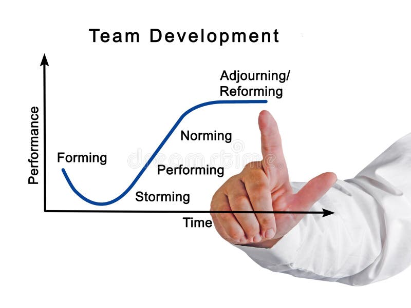 Team Development Process imagen de archivo. Imagen de hombre - 113368969