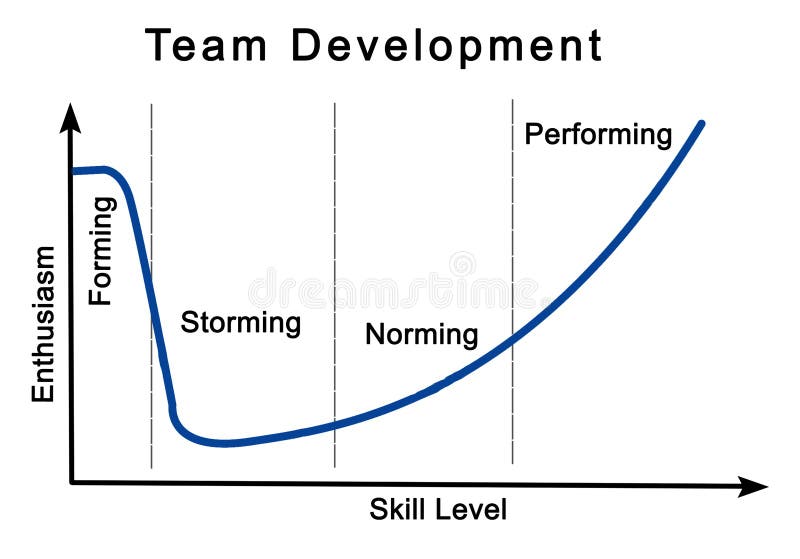 Team Development Process stock illustration. Illustration of level ...