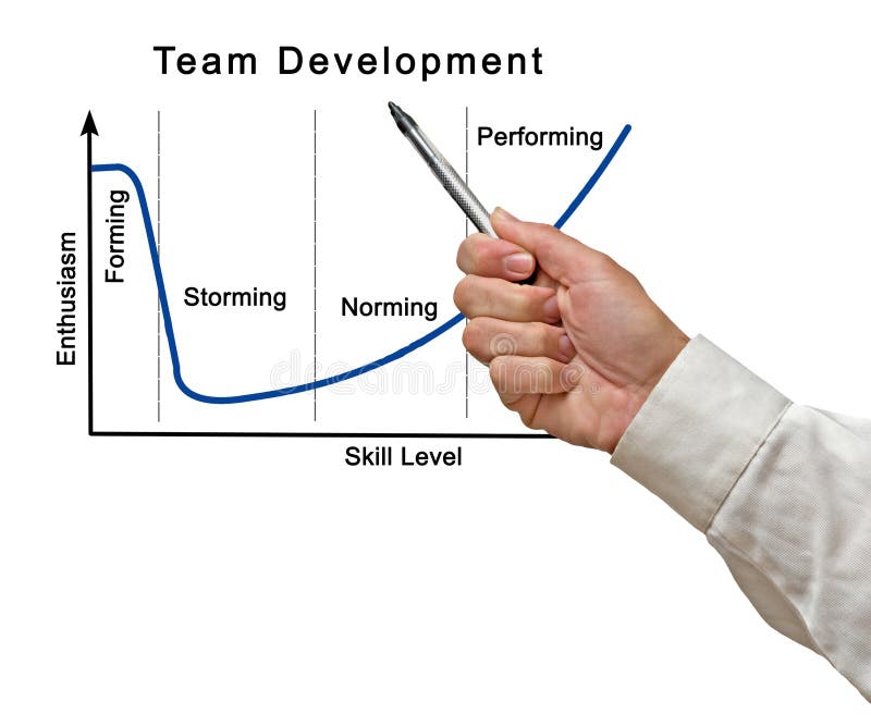 Team Development Process stock photo. Image of male - 115462200
