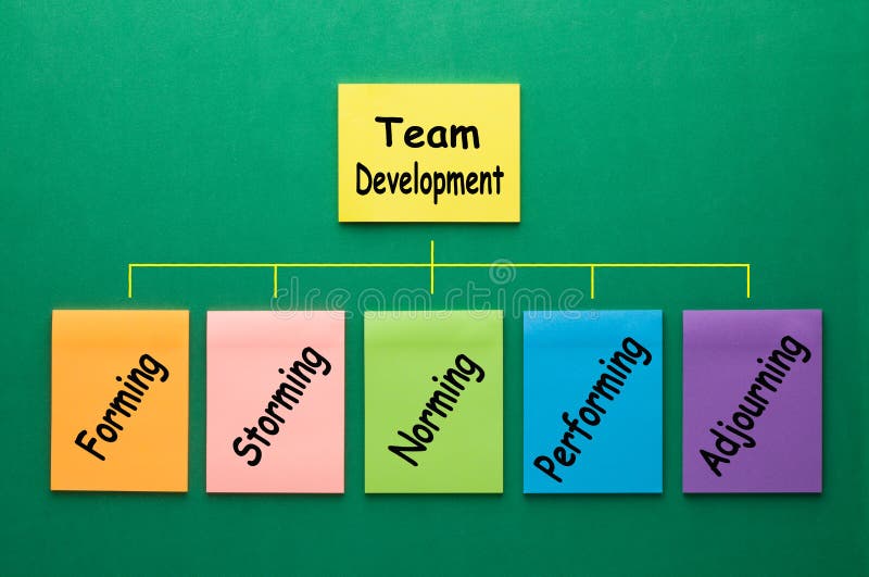 Team Development Theory stock image. Image of business - 166390645