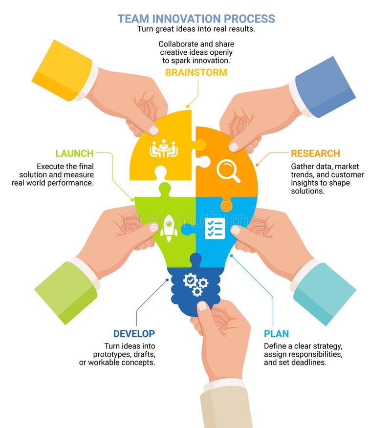 Innovation Process Template with Six Steps - Blue Version Stock Vector ...