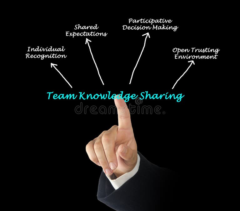 Team Knowledge Sharing stock photo. Image of diagram - 85738388