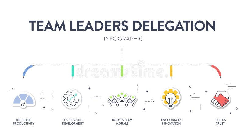 Team Leaders Delegation Model Framework Diagram Chart Infographic ...