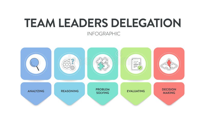 Team Leaders Delegation Model Framework Diagram Chart Infographic ...