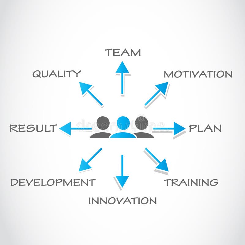 Motivation hierarchy stock illustration. Illustration of goal - 44222421