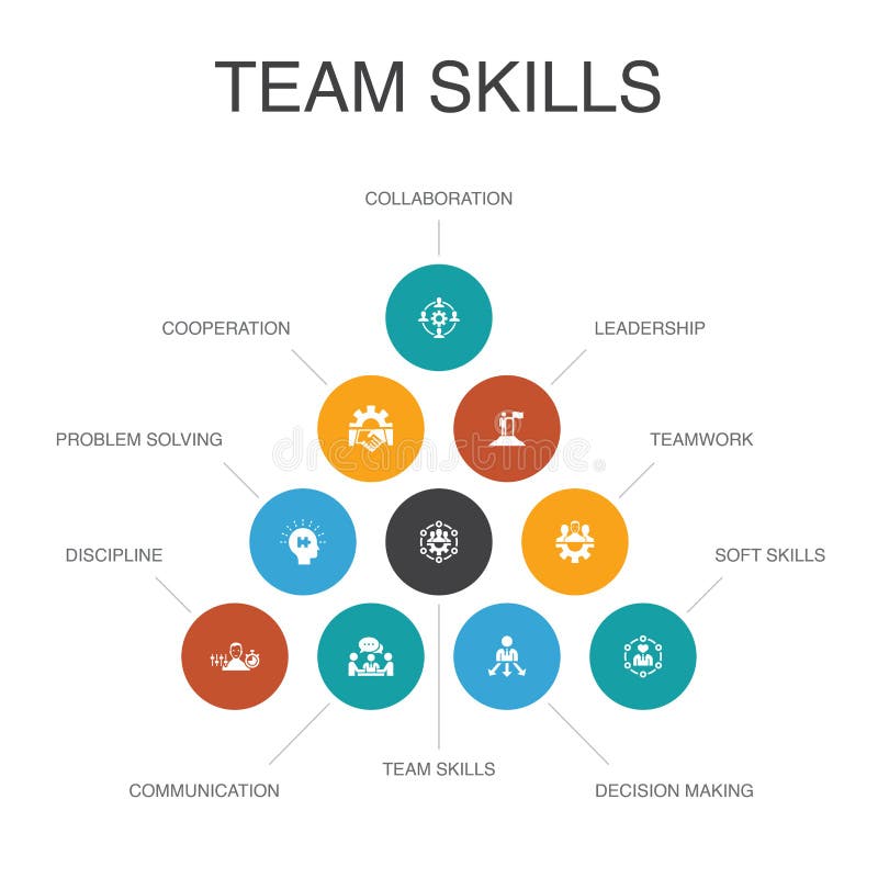 Team Skills Base Icon. Simple Sign Stock Vector - Illustration of ... Team Skills Base Icon. Simple Sign Stock Vector - Illustration of ...