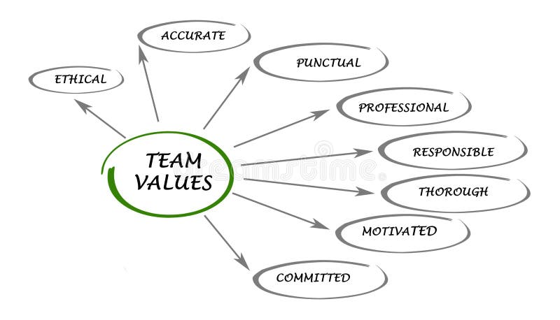 Team values and norms stock illustration. Illustration of team - 85663958