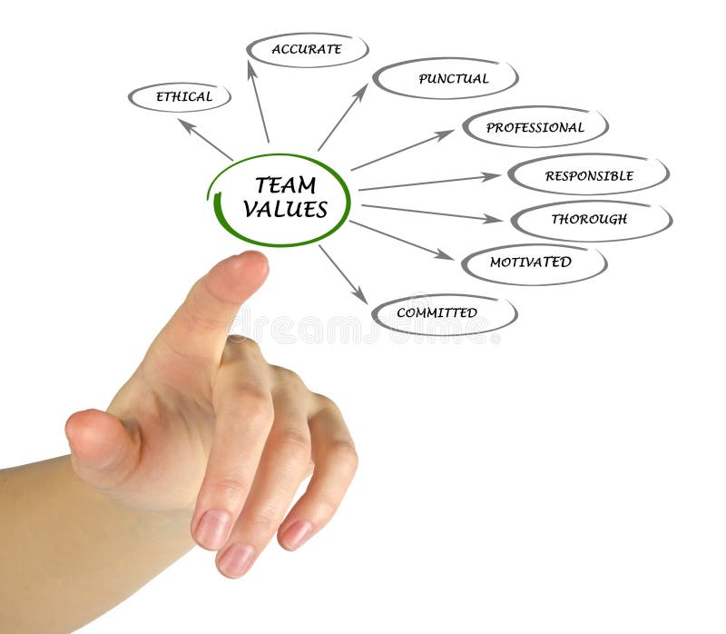 Team values and norms stock image. Image of ethical, lecturer - 85646497